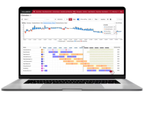 Calabrio ONE: Workforce Performance & WFO Suite | Calabrio