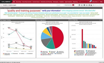 Calabrio ONE: Workforce Performance & WFO Suite | Calabrio