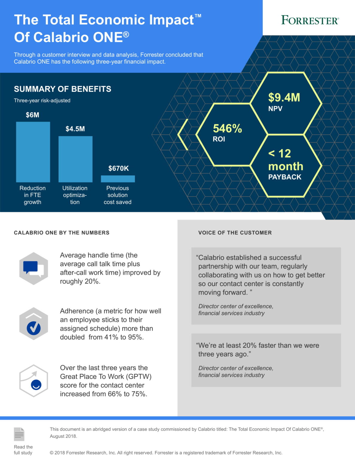 Forrester TEI Of Calabrio ONE Infographic | Calabrio