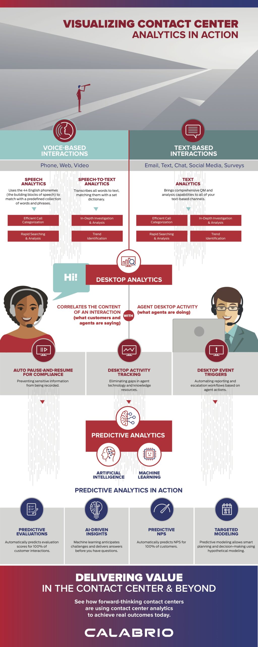 Visualizing Contact Center Analytics in Action | Calabrio