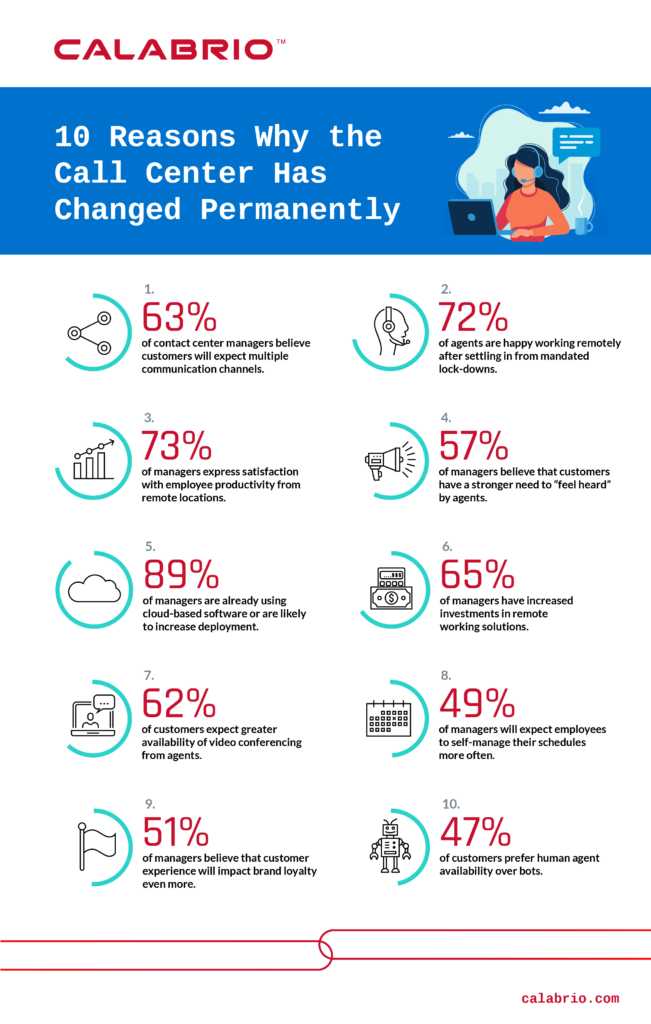 10 REASONS WHY THE CONTACT CENTER HAS PERMANENTLY CHANGED | Calabrio