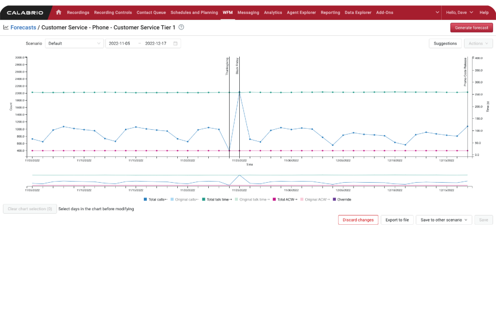 Workforce Management Suite | WFM | Calabrio