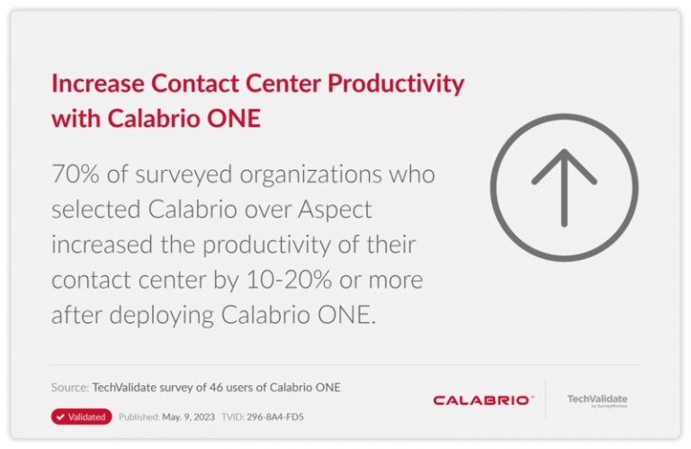 Why Calabrio | Calabrio