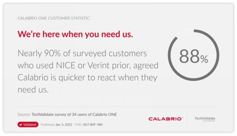 Why Calabrio | Calabrio