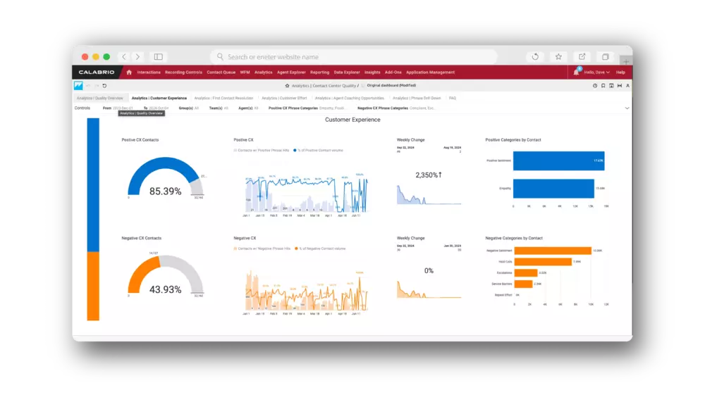 Contact Center Analytics Software: Interaction & CX Analytics | Calabrio