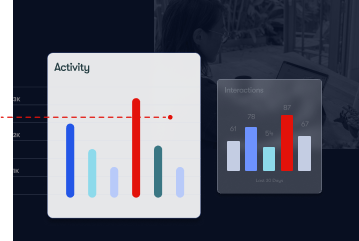 Real-Time Adherence (RTA) Software for Call Centers | Calabrio