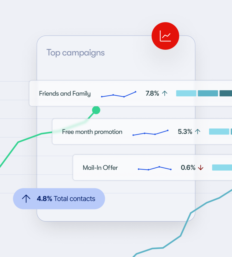 Calabrio ONE Product Features & Capabilities | Calabrio