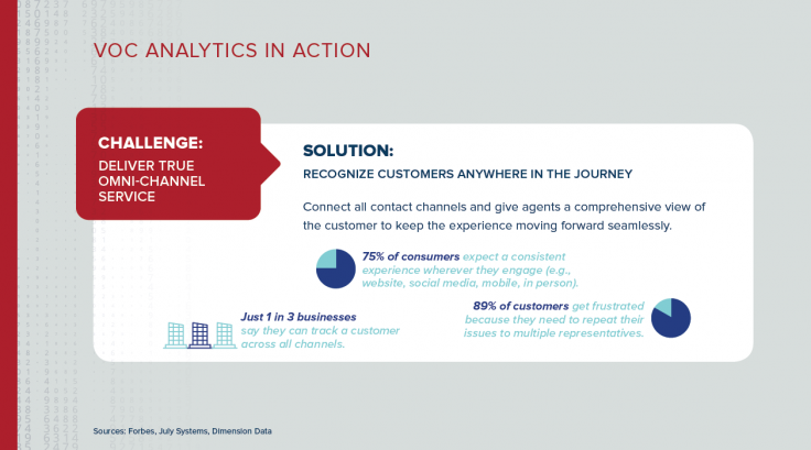 Financial Customer Experience Strategies | Calabrio