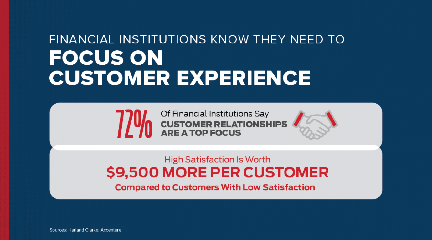 Financial Customer Experience Strategies | Calabrio