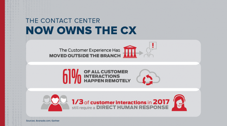 Financial Customer Experience Strategies | Calabrio