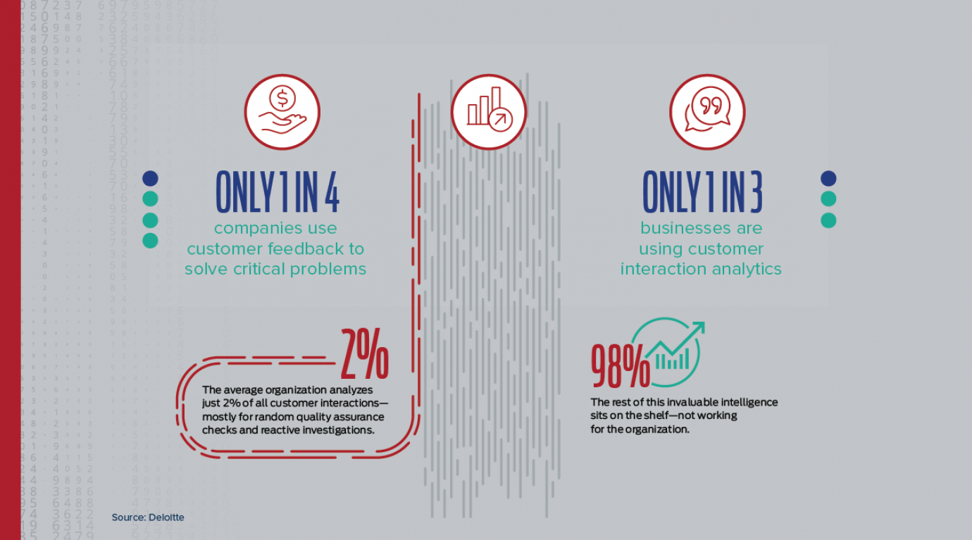 Financial Customer Experience Strategies | Calabrio