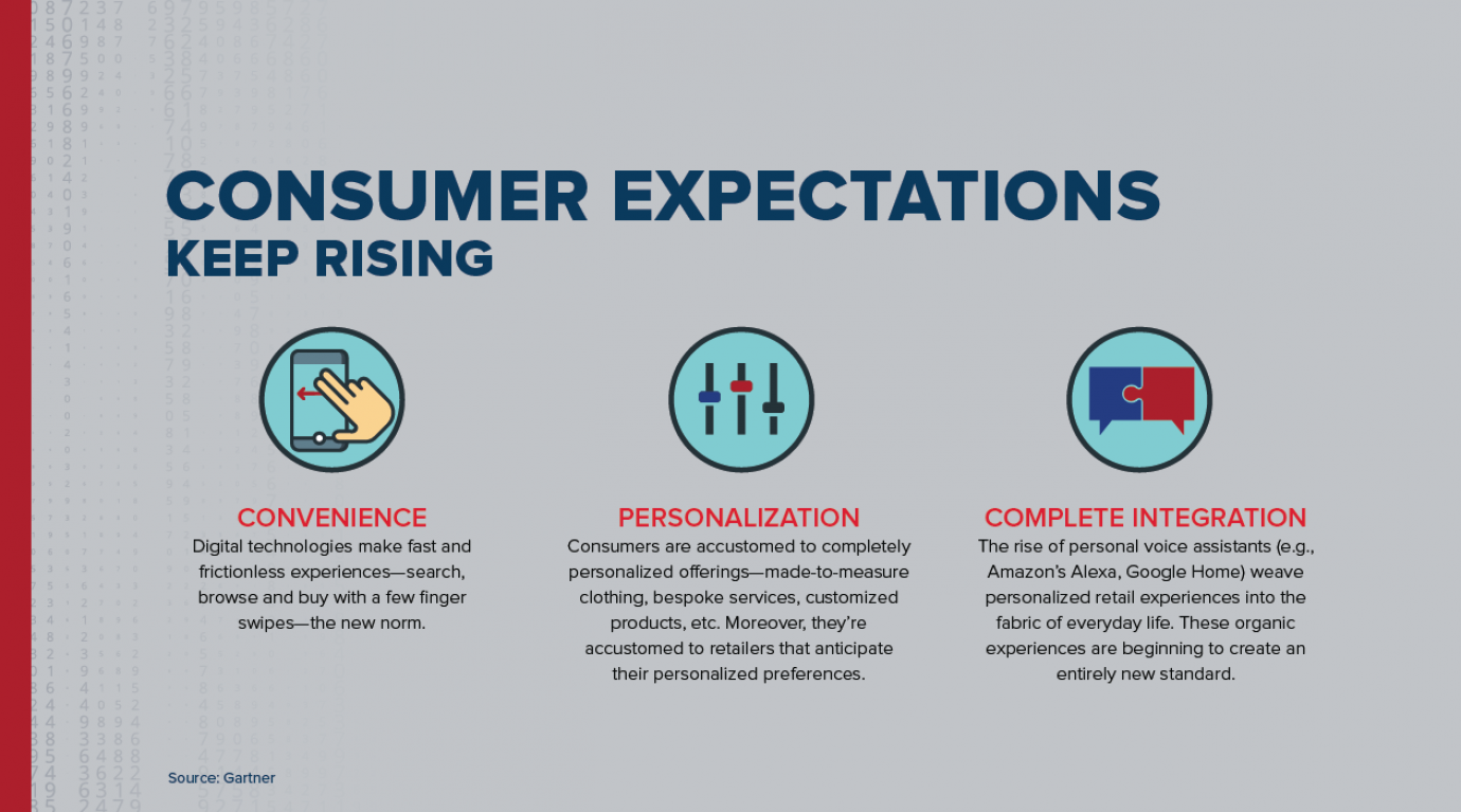 Retail Customer Experience Strategies | Calabrio