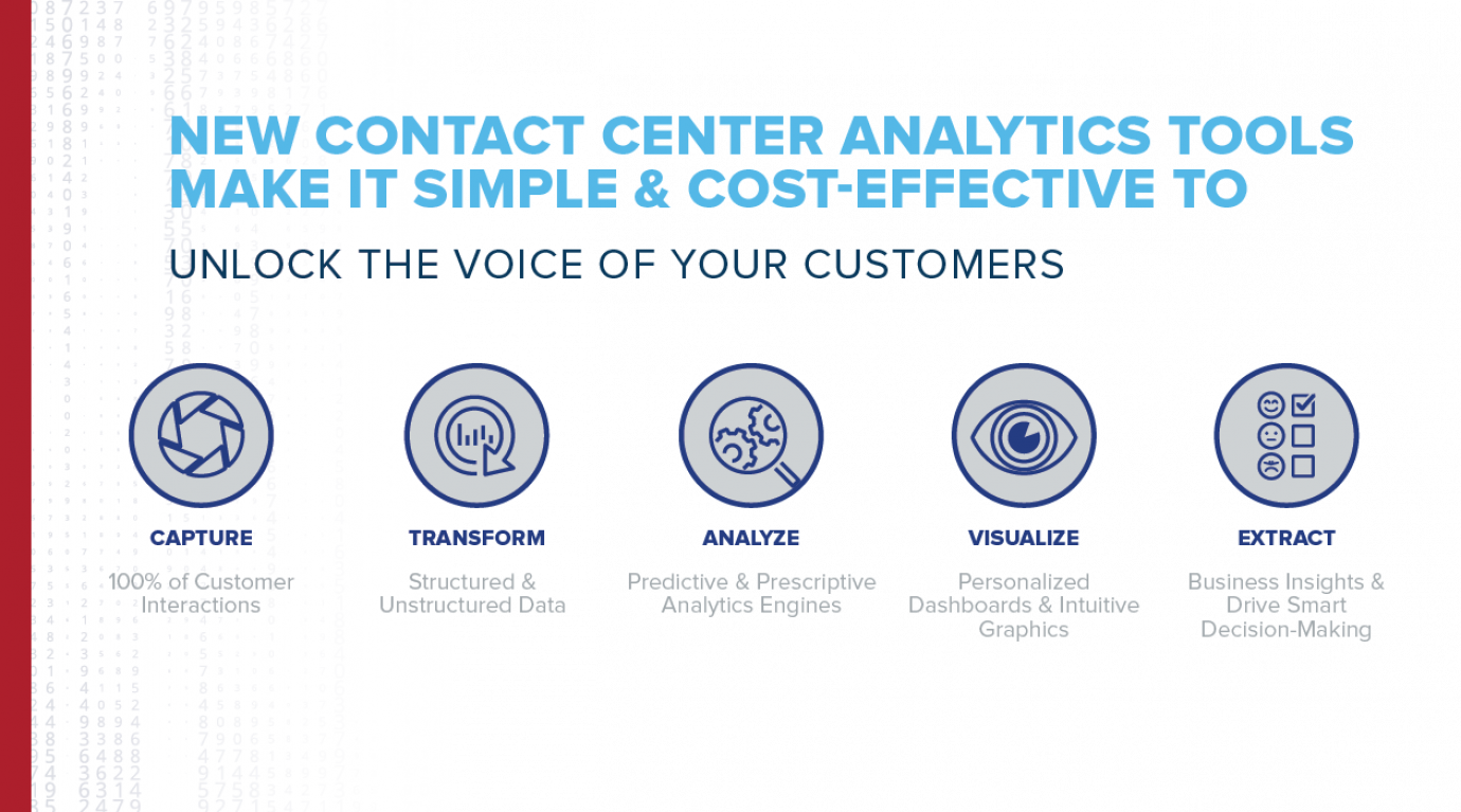 Utilities Customer Experience Strategies | Calabrio